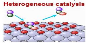 Differences between Homogeneous Catalysis and Heterogeneous Catalysis ...