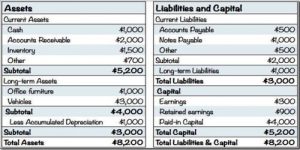 Which items included in the Liabilities Side of the Balance Sheet? - QS ...