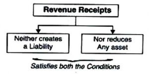 Revenue Receipt - QS Study