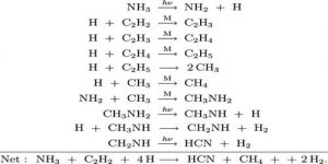 Photochemical Decomposition of Ammonia - QS Study