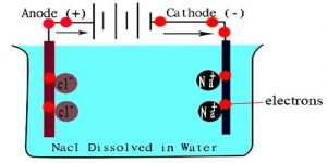 Conductivity Water - QS Study