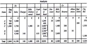 Conversion Method of Single Entry into Double Entry System - QS Study