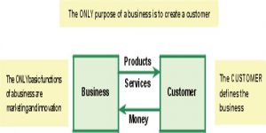 Business Definition - QS Study