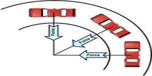 Force for Drifting - QS Study