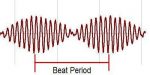 Characteristics of Beats - QS Study