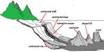 Ocean Floor Configuration - QS Study