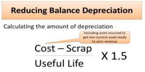 Reducing Balance Method for Calculating Depreciation - QS Study