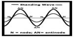 Stationary Wave - QS Study