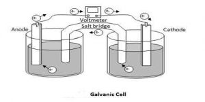 Types of Galvanic Cell - QS Study