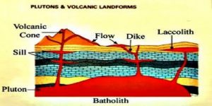 Deflation Hollows: Erosional Landforms - QS Study