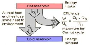 Efficiency of Engine - QS Study