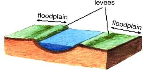 Floodplains Depositional Landforms QS Study Floodplains Depositional Landforms QS Study