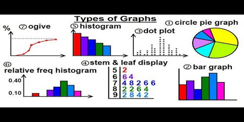 Importance Of Graphical Representation Of Data QS Study