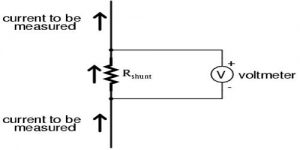 Application of Shunt - QS Study