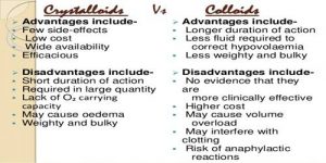 Crystalloids and Colloids - QS Study