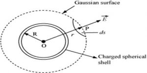 Gauss's Law to determine Electric Field due to Charged Sphere - QS Study