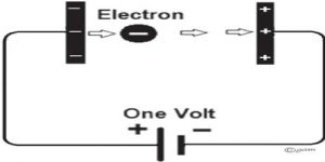 Electron Volt - QS Study