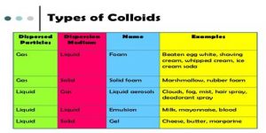 Crystalloids and Colloids - QS Study