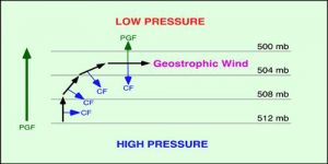 Geostrophic Wind - QS Study