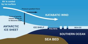 Katabatic Wind - QS Study
