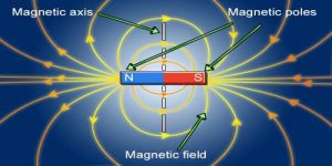 Magnetic Axis - QS Study
