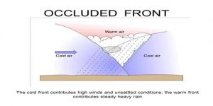 Occluded Front - QS Study
