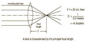 Experiment: Determination of the Focal Length and Power of a Lens - QS ...