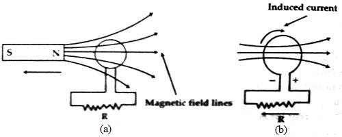 Explanation of Lenz’s Law of Electromagnetic Induction - QS Study