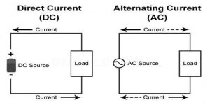 Alternating Current - QS Study