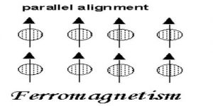 Ferromagnetic Substance - QS Study
