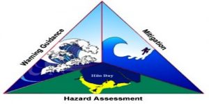 Earthquake Hazard Mitigation Qs Study