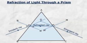 Refraction of Light through Prism - QS Study