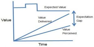 Expectation Gap - QS Study