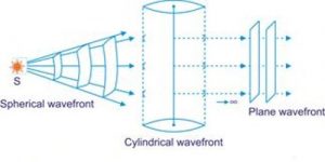 Plane Wave Front - QS Study