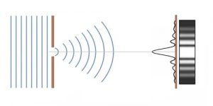 Conditions of Diffraction of Light - QS Study