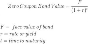 Zero Coupon Bond - QS Study