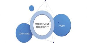 Management Philosophy - QS Study