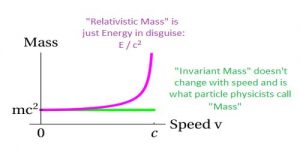 Relativity of Mass - QS Study