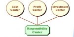 Definition: Cost center, Profit centers, and Investment center - QS Study