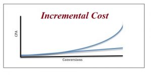 Incremental Cost - QS Study