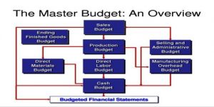 Master Budget - QS Study
