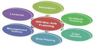 Off the job training Methods - QS Study
