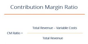 Product's Contribution Margin Ratio - QS Study