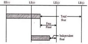 Independent Float in Critical Path - QS Study