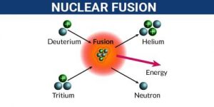 Nuclear Reaction - QS Study