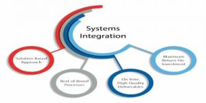 Systems Integration - QS Study