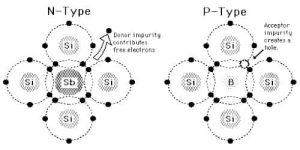 n-type Semiconductor - QS Study