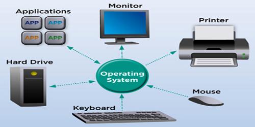 Functions Of Operating System QS Study