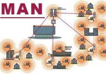Metropolitan Area Network (MAN) - QS Study
