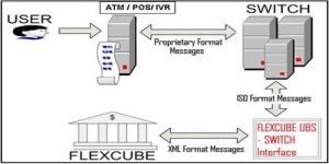 ATM Operation - QS Study